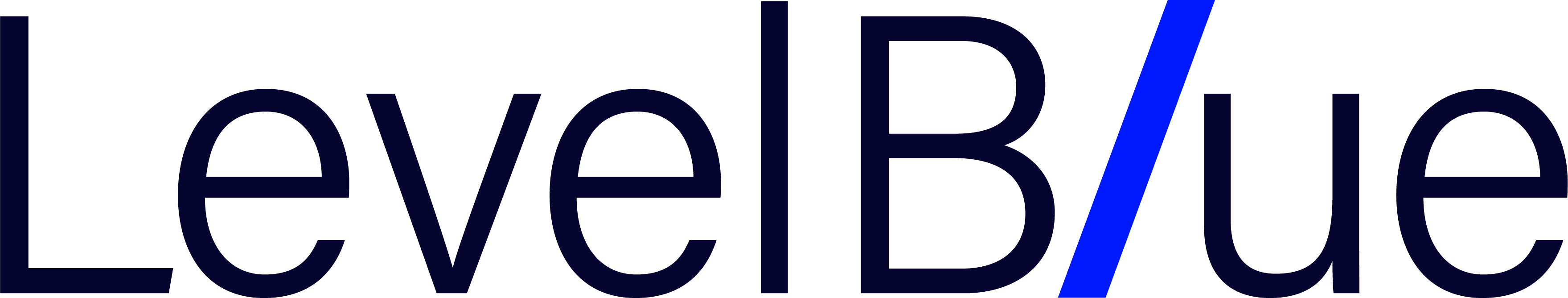 LevelBlue SIEM Partner | MTI Technology