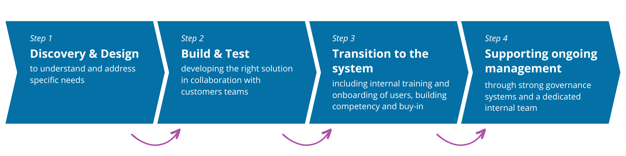 Cyber Security Design & Deploy | MTI Technology