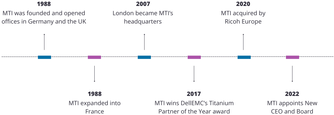 About | MTI Technology